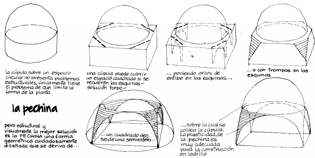 La Maravilla de Santa Sofía | 21 Wonders